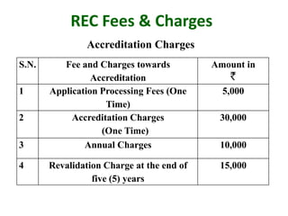 Renewable Energy Certificate Mechanism in India | PPTX