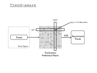 Spotting Trends: The Wisdom of the Few | PDF | Social Networking | Internet
