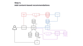 Recommendation systems | PPT