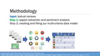 A Multi-Criteria Recommender System Exploiting Aspect-based Sentiment Analysis of Users' Reviews ...