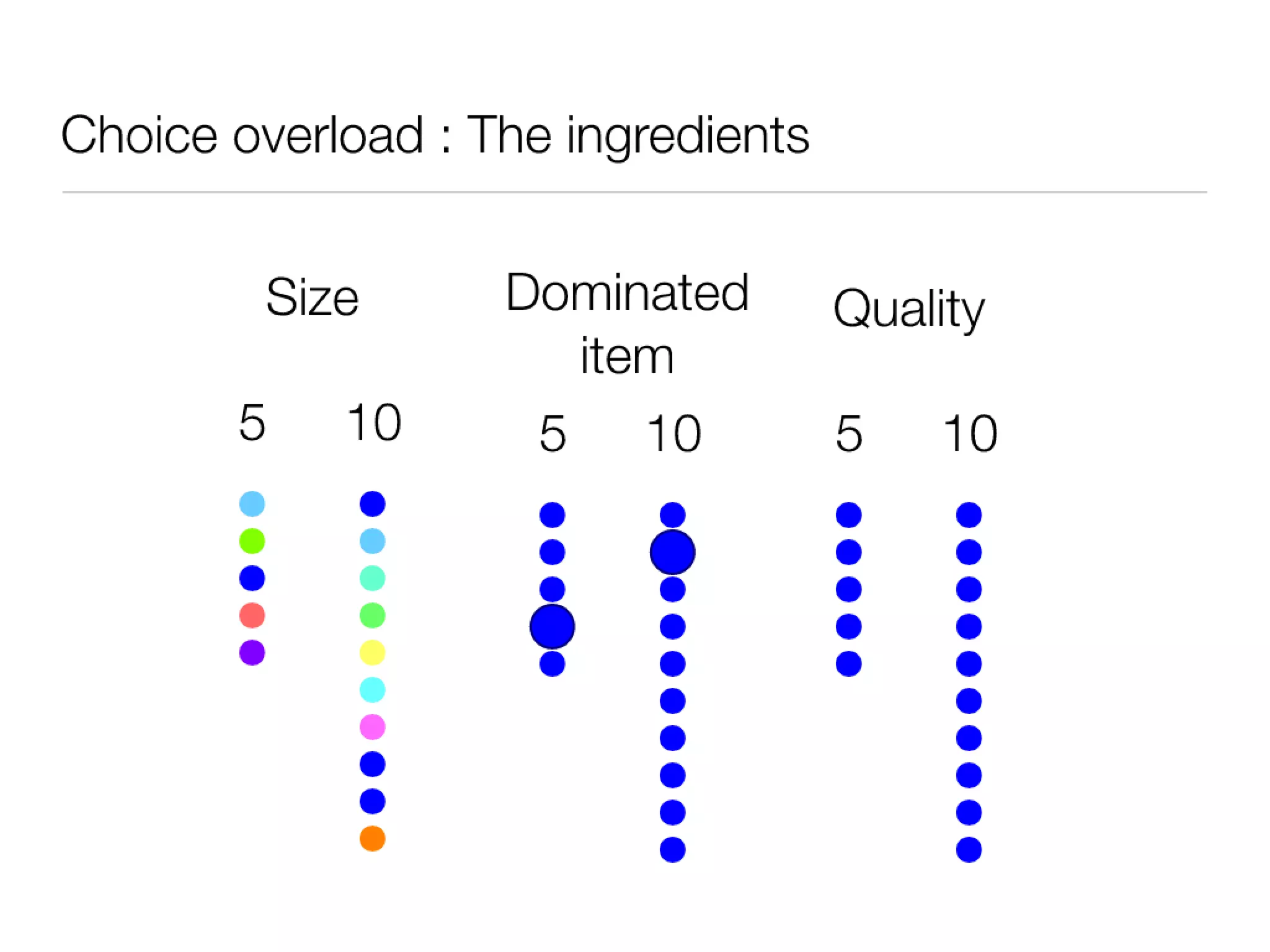Understanding choice overload in recommender systems | PDF