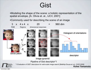 RecSysTV2014 | PDF | Social Networking | Internet