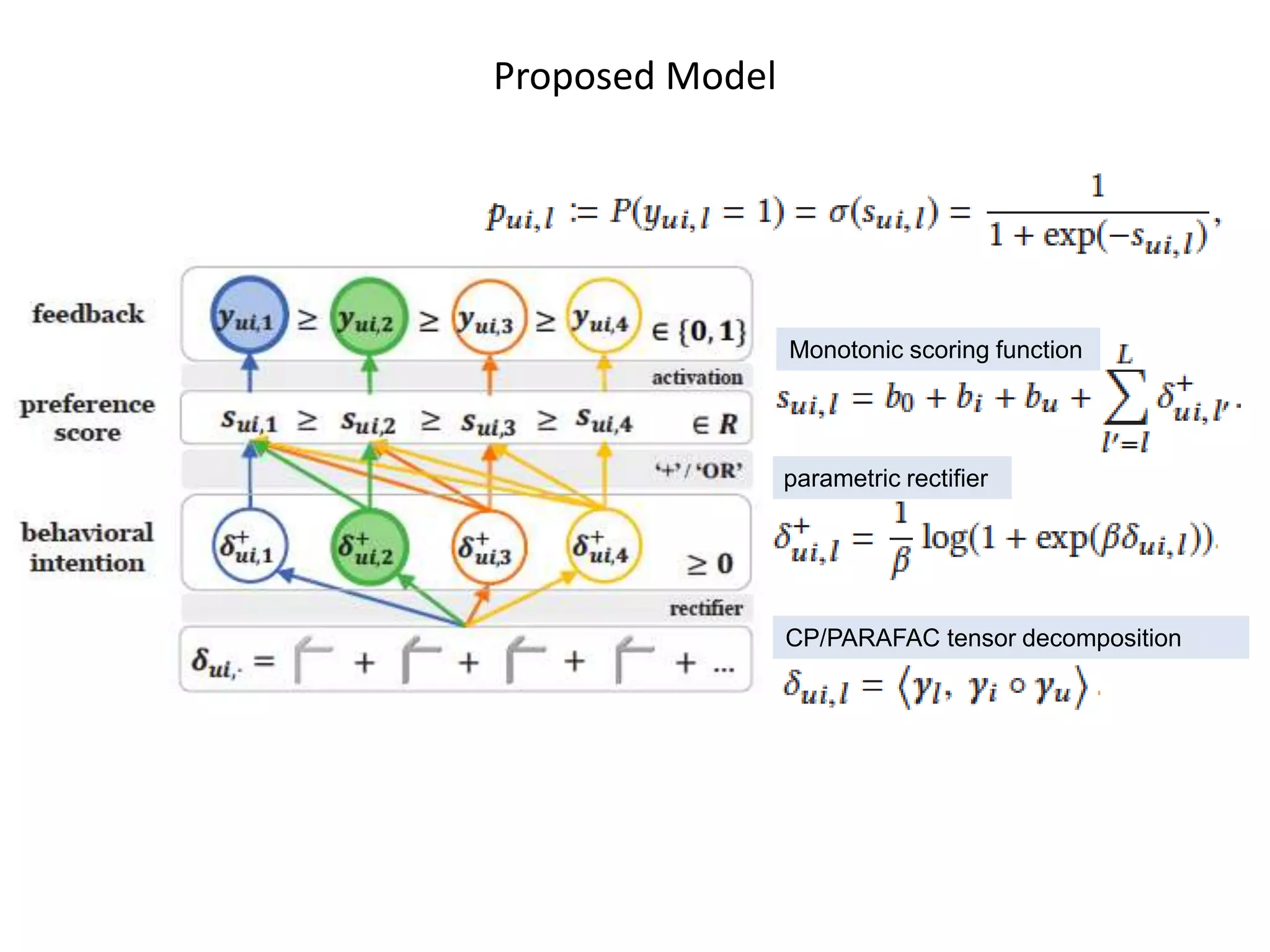 Recsys2018 item recommendation on monotonic behavior chains | PPTX