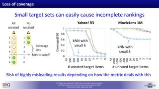 RecSys 2020 - On Target Item Sampling in Offline Recommender System ...