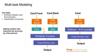 Developing Recommendation System to provide a Personalized Learning experience at Chegg | PPTX