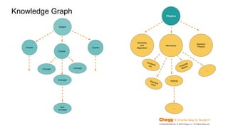 Developing Recommendation System to provide a Personalized Learning experience at Chegg | PPTX