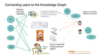 Developing Recommendation System to provide a Personalized Learning experience at Chegg | PPTX