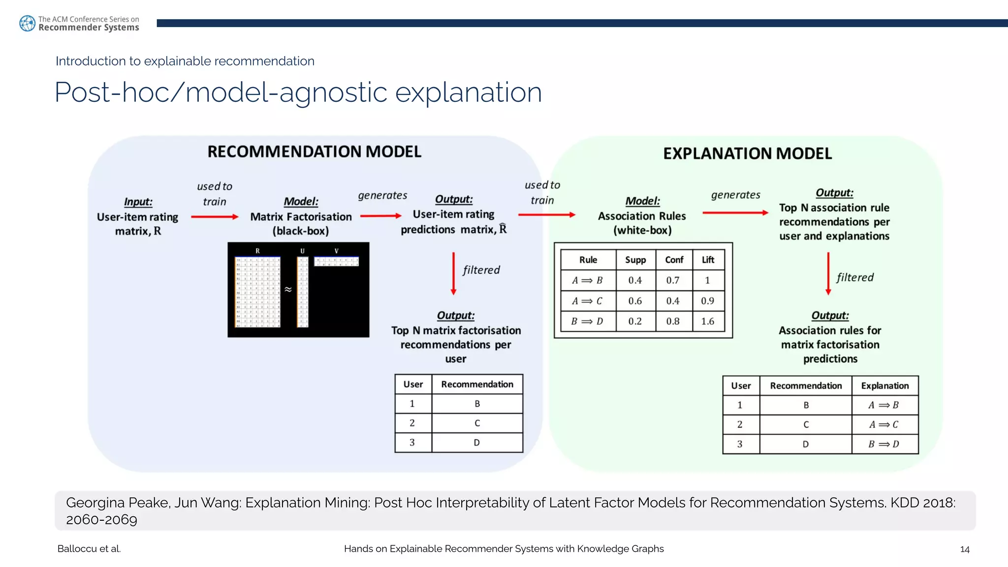 Hands on Explainable Recommender Systems with Knowledge Graphs ...