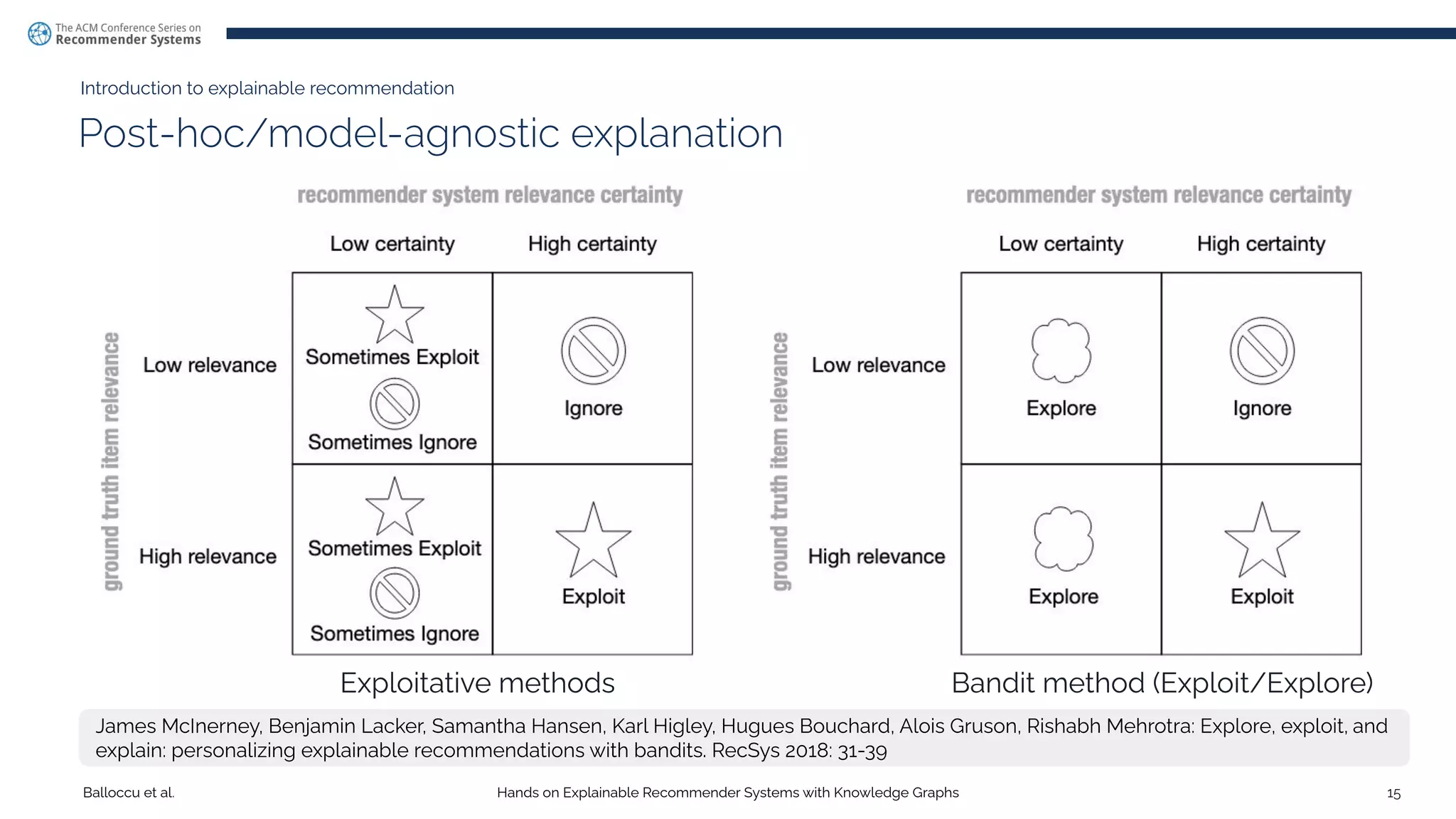 Hands On Explainable Recommender Systems With Knowledge Graphs Recsys22 Pdf Computer