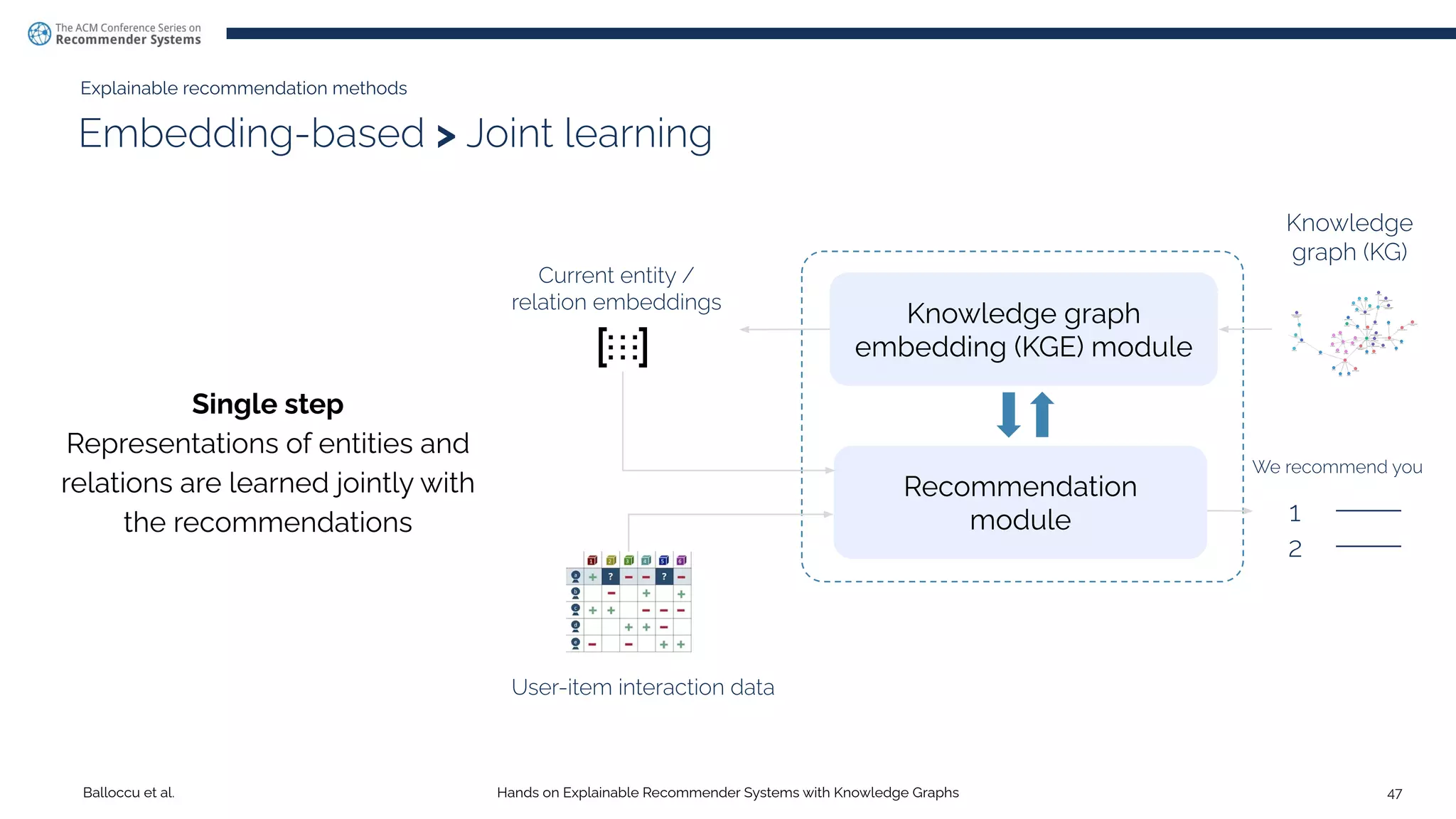 Hands on Explainable Recommender Systems with Knowledge Graphs ...