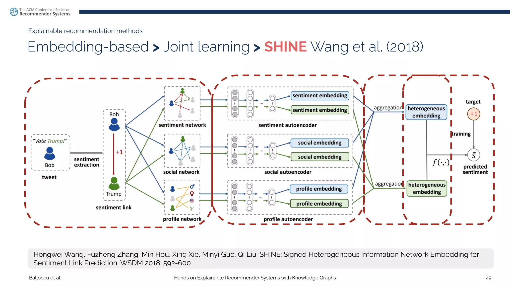 Hands on Explainable Recommender Systems with Knowledge Graphs ...