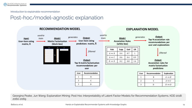 Hands On Explainable Recommender Systems With Knowledge Graphs