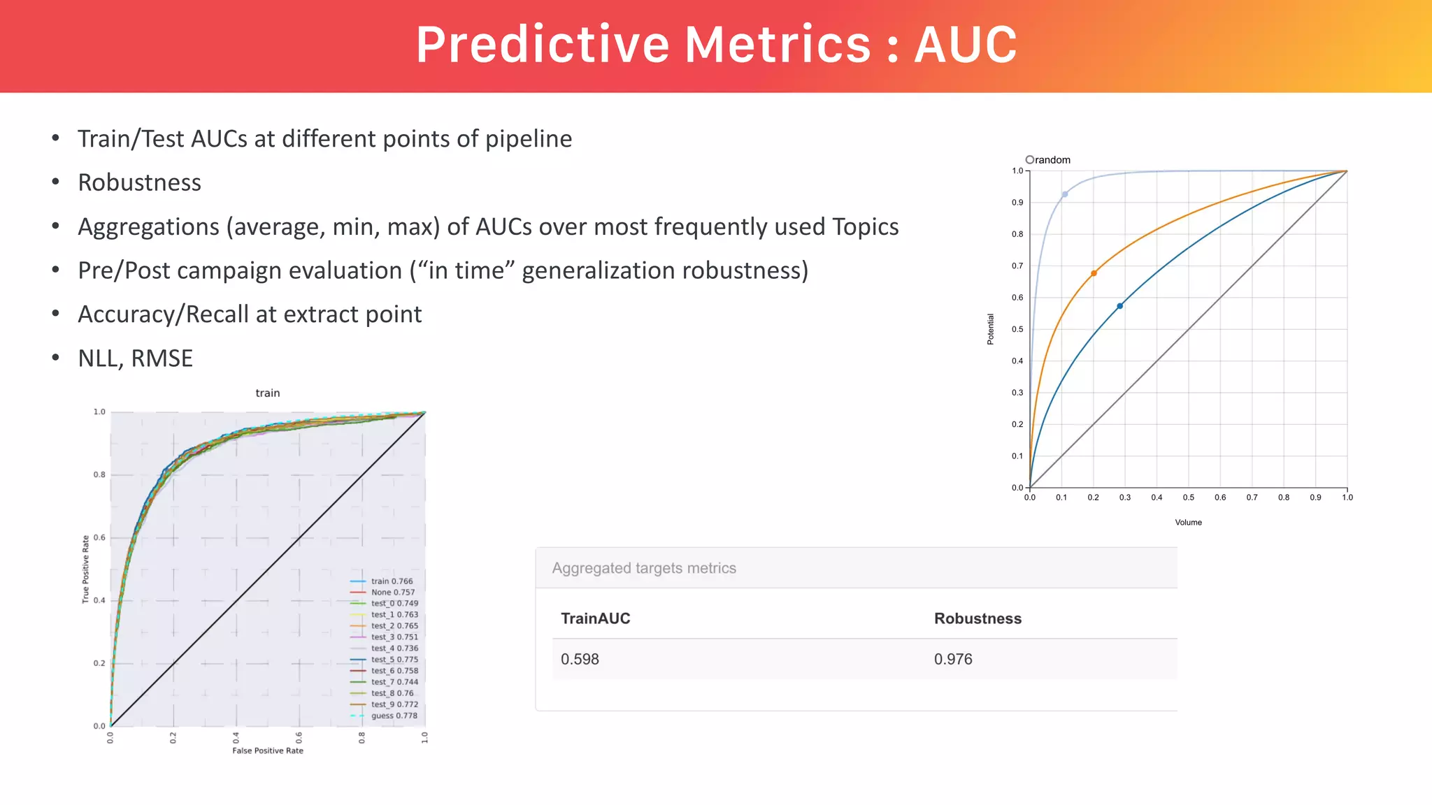 Predictive quality metrics @ tinyclues - Artem Kozhevnikov - Tinyclues ...