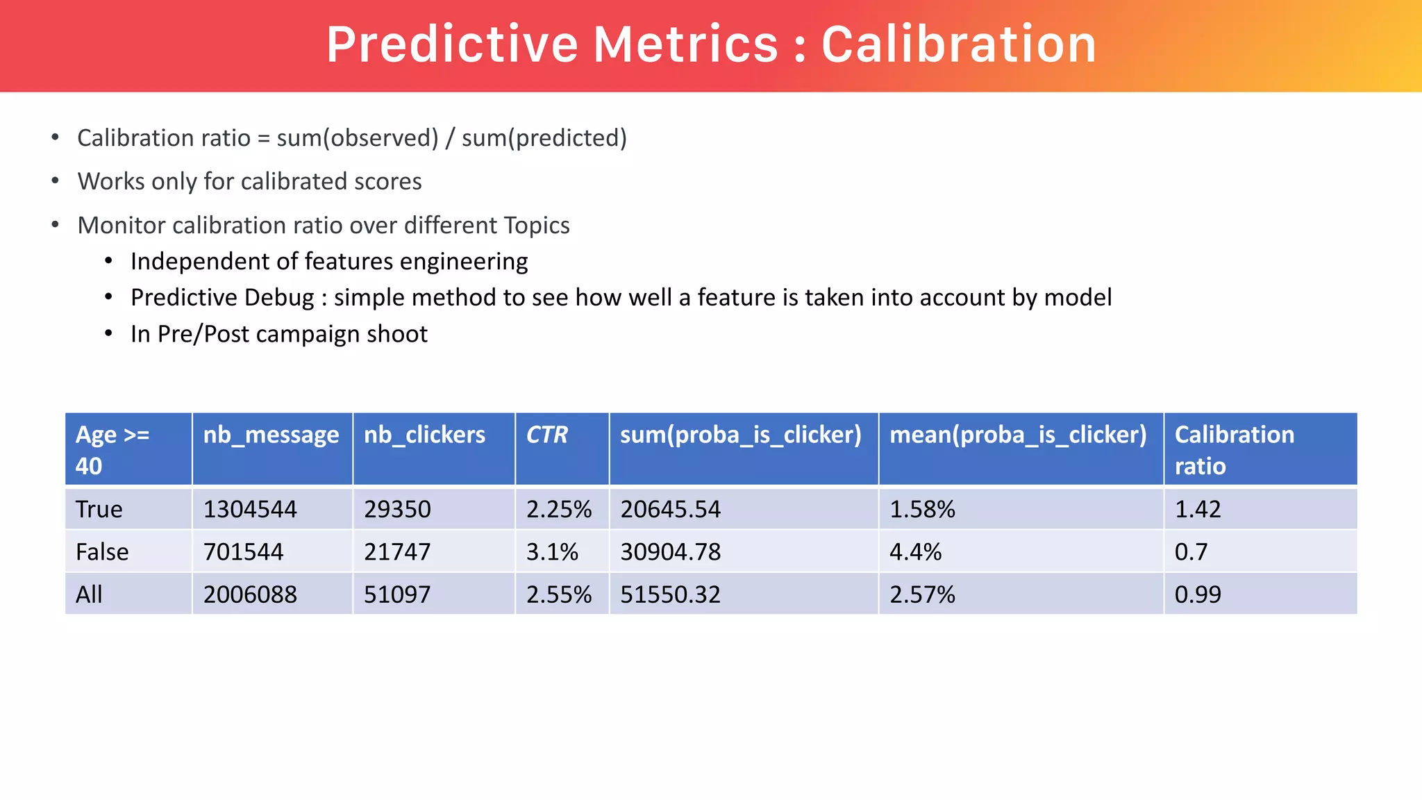 Predictive quality metrics @ tinyclues - Artem Kozhevnikov - Tinyclues ...