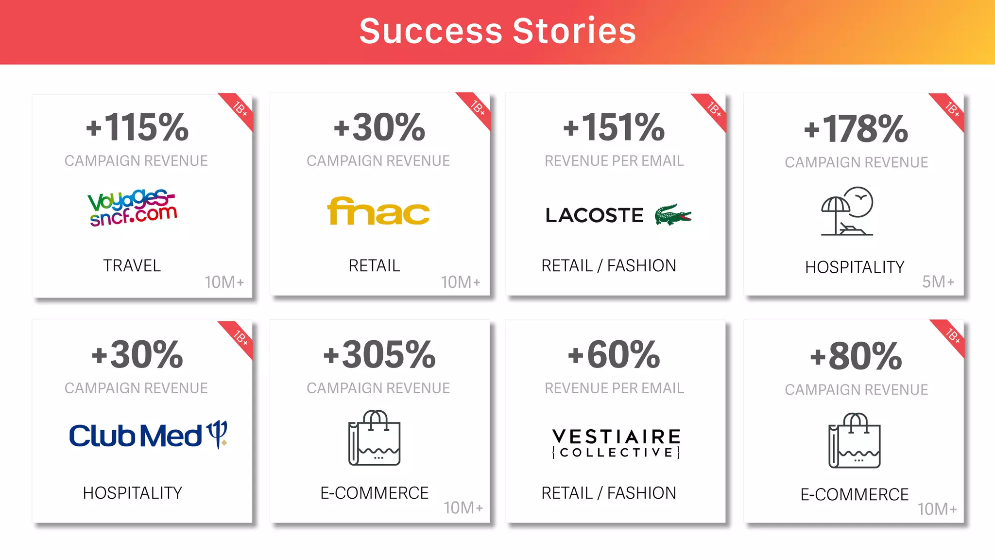 Predictive quality metrics @ tinyclues - Artem Kozhevnikov - Tinyclues ...