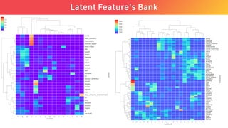 Predictive quality metrics @ tinyclues - Artem Kozhevnikov - Tinyclues ...