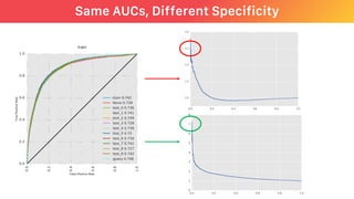 Predictive quality metrics @ tinyclues - Artem Kozhevnikov - Tinyclues ...