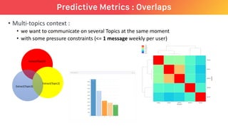 Predictive quality metrics @ tinyclues - Artem Kozhevnikov - Tinyclues ...