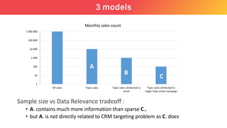 Predictive quality metrics @ tinyclues - Artem Kozhevnikov - Tinyclues ...