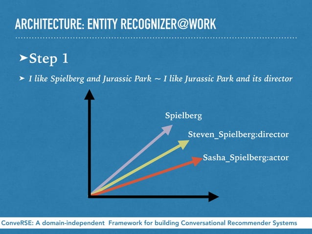 Converse framework | PPT
