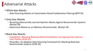 Adversarial Attacks for Recommender Systems | PPT