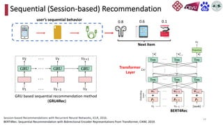 Fundamentals of Deep Recommender Systems | PPT