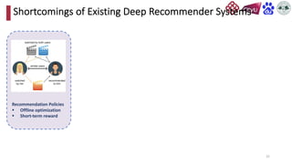 Fundamentals of Deep Recommender Systems | PPT