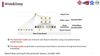 Fundamentals of Deep Recommender Systems | PPT