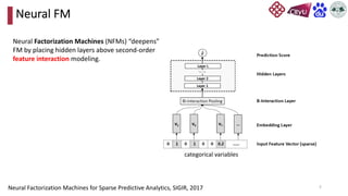 Fundamentals of Deep Recommender Systems | PPT