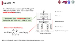 Fundamentals of Deep Recommender Systems | PPT