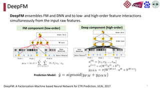Fundamentals of Deep Recommender Systems | PPT