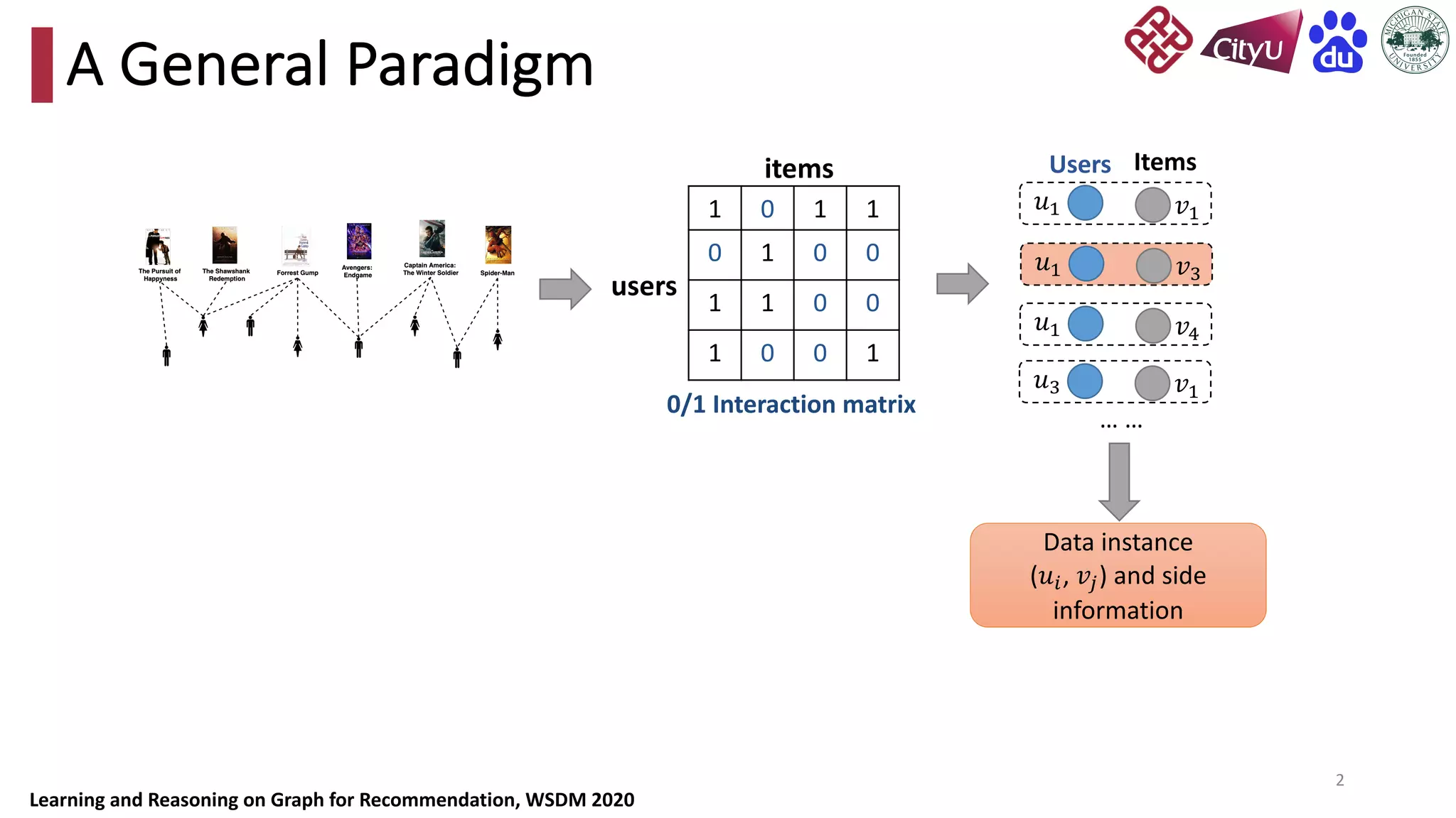 Graph Neural Networks for Recommendations | PDF | Internet | Computing