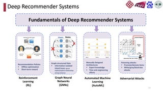 Introduction to Recommender System | PPT