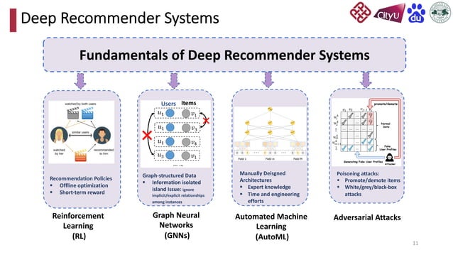 Introduction to Recommender System | PPT