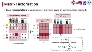 Introduction to Recommender System | PPT