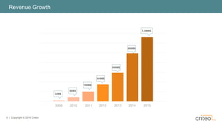 RecsysFR: Criteo presentation | PPTX | Computing | Technology & Computing