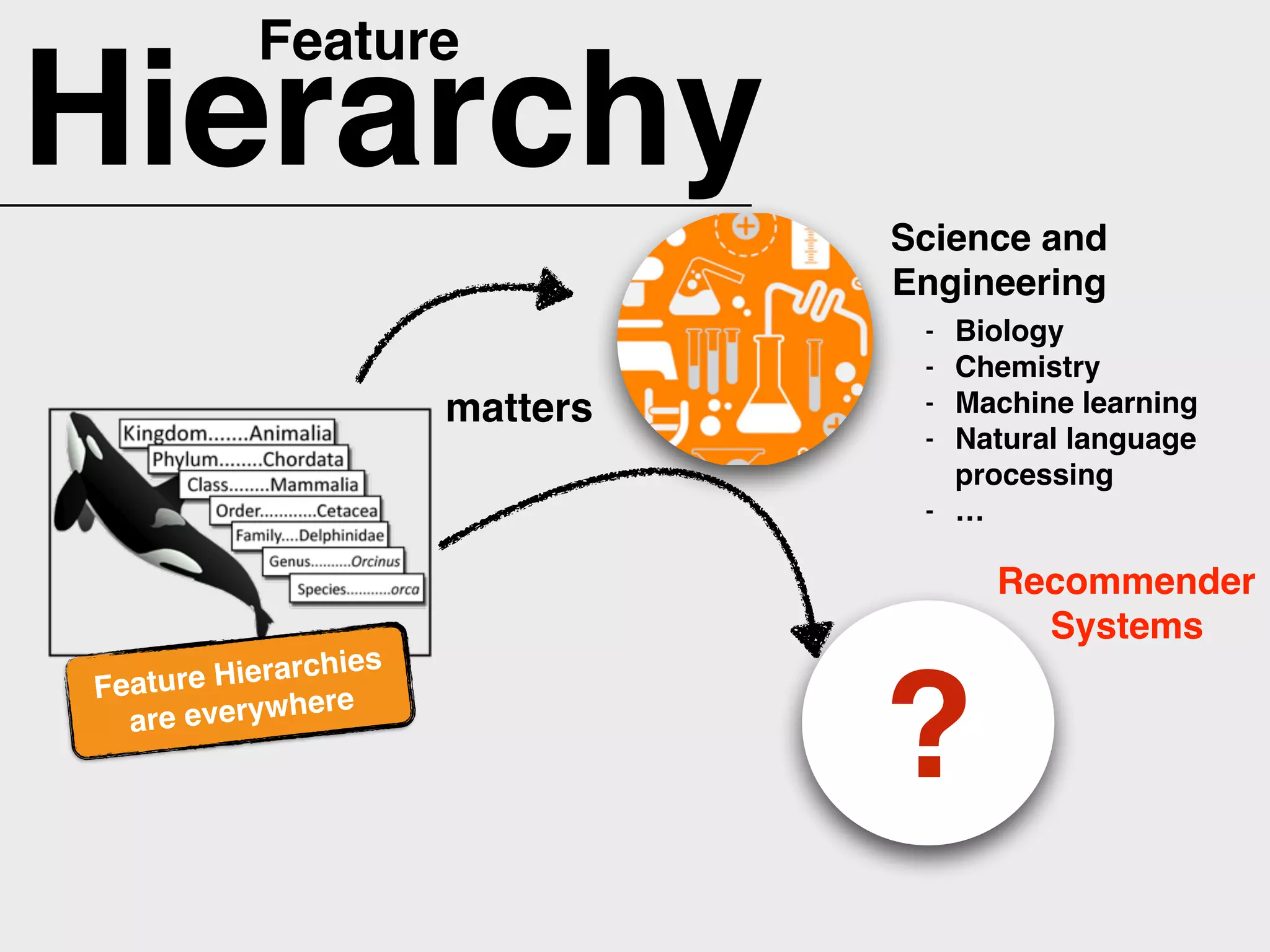 Learning Hierarchical Feature Influence for Recommendation by Recursive Regularisation | PPT