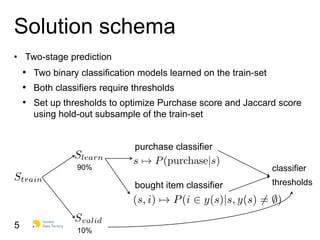 RecSys Challenge 2015: ensemble learning with categorical features | PDF