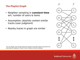 Random Walk with Restart for Automatic Playlist Continuation and Query-specific Adaptations | PDF