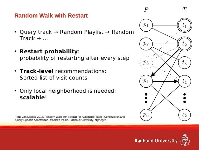 Random Walk With Restart For Automatic Playlist Continuation And Quer