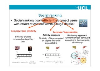 RecSys 2008: Social Ranking | PPT