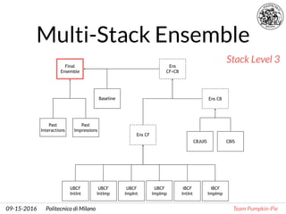 RecSys Multi-Stack Ensemble for Job Recommendation, Pumpkin-Pie | PPT