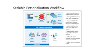 RecSys system design | PPT