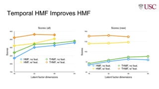 Temporal Learning and Sequence Modeling for a Job Recommender System | PDF | Resume Writing and ...