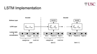 Temporal Learning and Sequence Modeling for a Job Recommender System | PDF | Resume Writing and ...