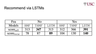 Temporal Learning and Sequence Modeling for a Job Recommender System | PDF | Resume Writing and ...