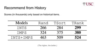 Temporal Learning and Sequence Modeling for a Job Recommender System | PDF | Resume Writing and ...