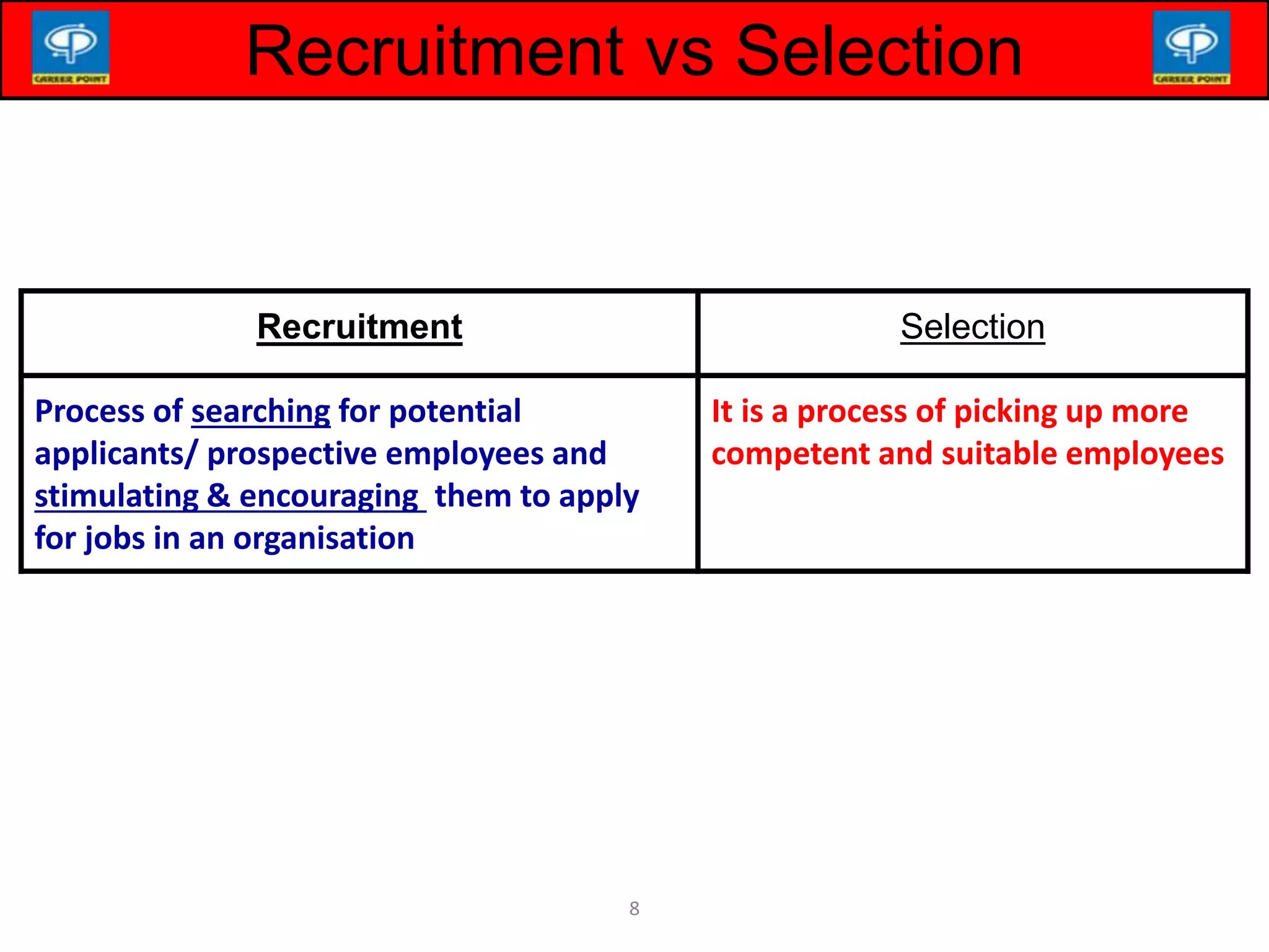 Recruitment | PPTX