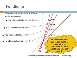 pendiente de la recta, plano cartesiano. | PDF