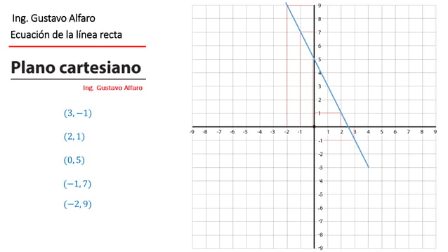 Linea recta desde ecuacion.pptx
